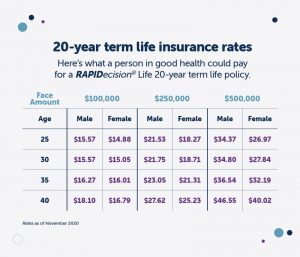 At What Age Should You Stop Term Life Insurance? A Guide to Decide
