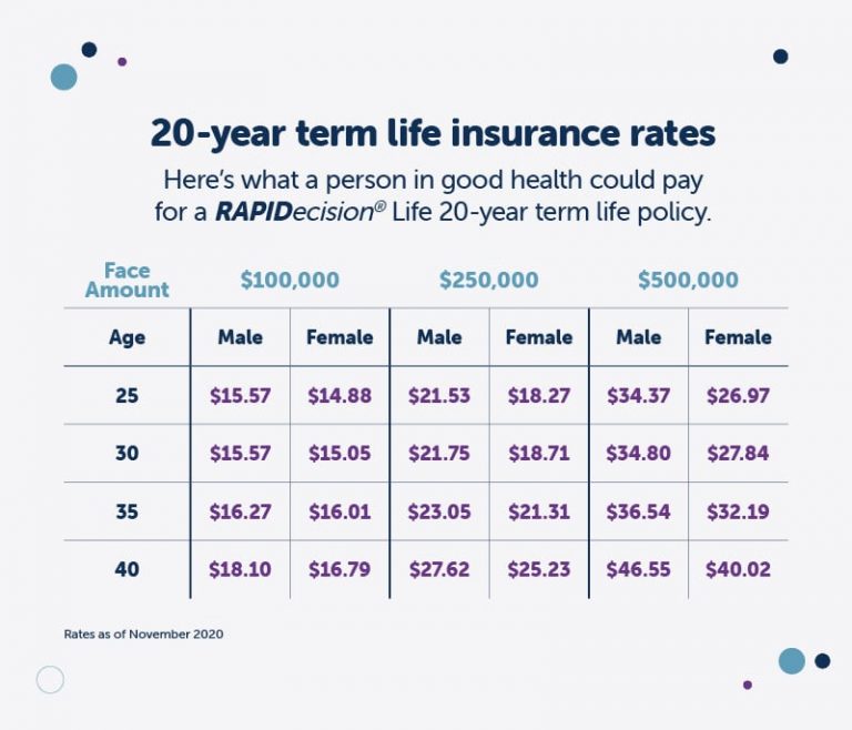 At What Age Should You Stop Term Life Insurance? A Guide to Decide