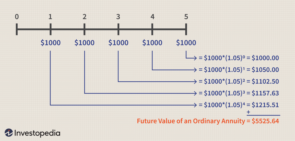 The Hidden Gem: Are Annuities Part of Your Net Worth?