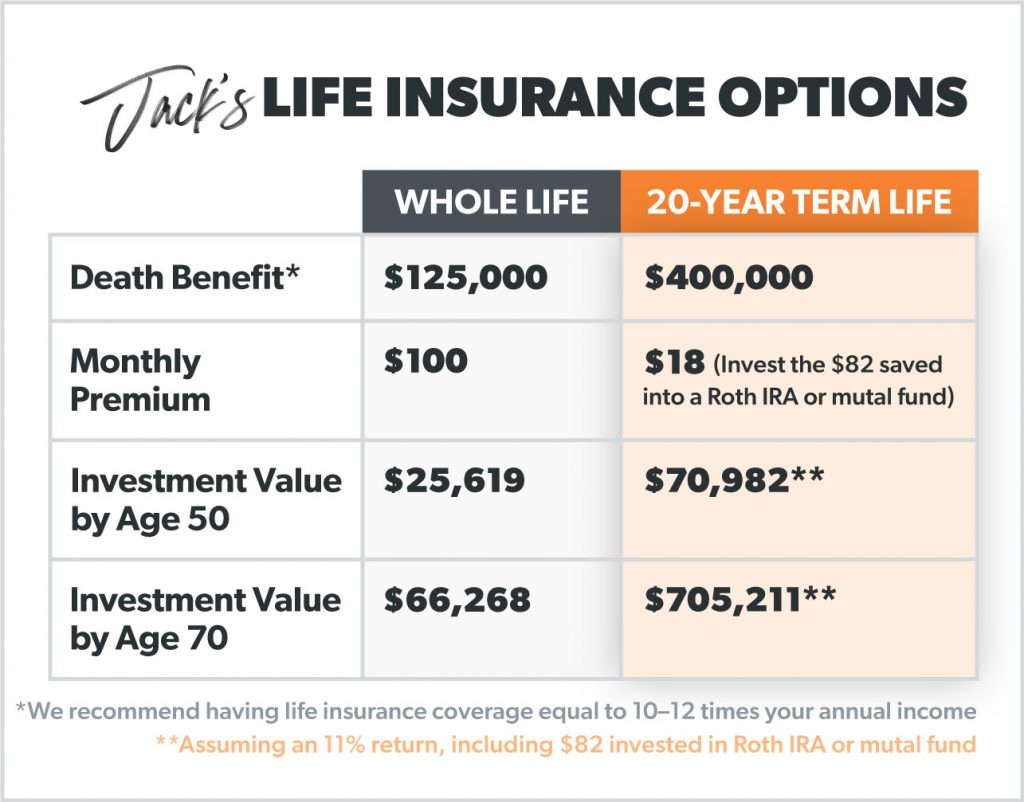 Unlock the Power of Cash Value Life Insurance: Your Key to Financial ...