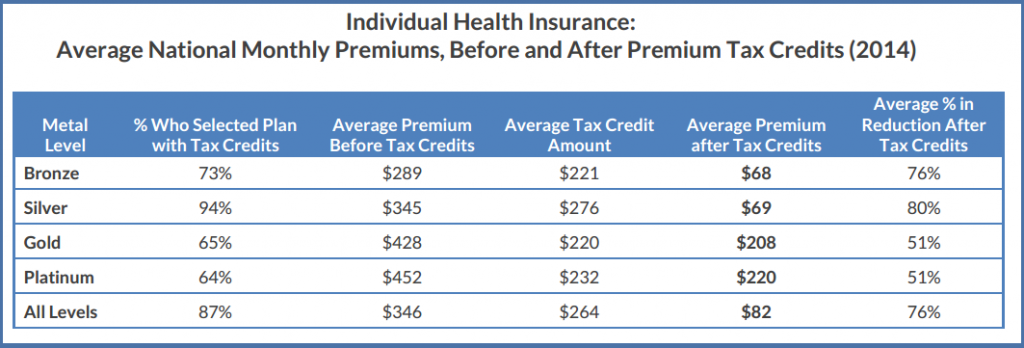 Unraveling the Cost of Obamacare: How Much Do You Pay Monthly?