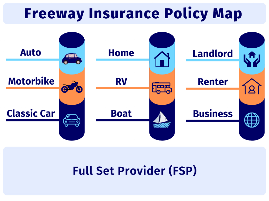 Effortless Bill Payment with Freeway Insurance: A Comprehensive Guide