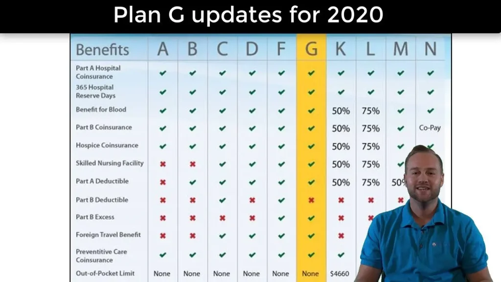 Understanding Medicare Part D Coverage with Plan G
