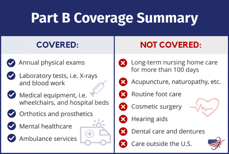 Does Medicare Part A Cover Lab Work? Your Guide to Understanding Coverage