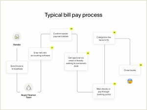 How Long Does It Take For Bill Pay To Process? A Complete Guide