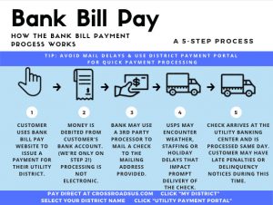 Uncashed Bill Pay Checks: Consequences and Resolution Tips