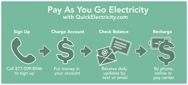 Pay As You Go Electricity: The Pros and Cons of Prepaid Electric Service