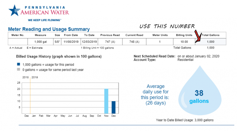 How to Pay Your American Water Bill Online, by Phone, or In-Person