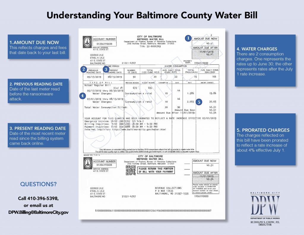 How to Pay Your Water Bill Online at Tri-County Water