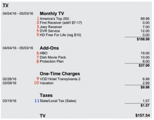 How and Where to Pay Your Dish Network Bill - A Complete Guide