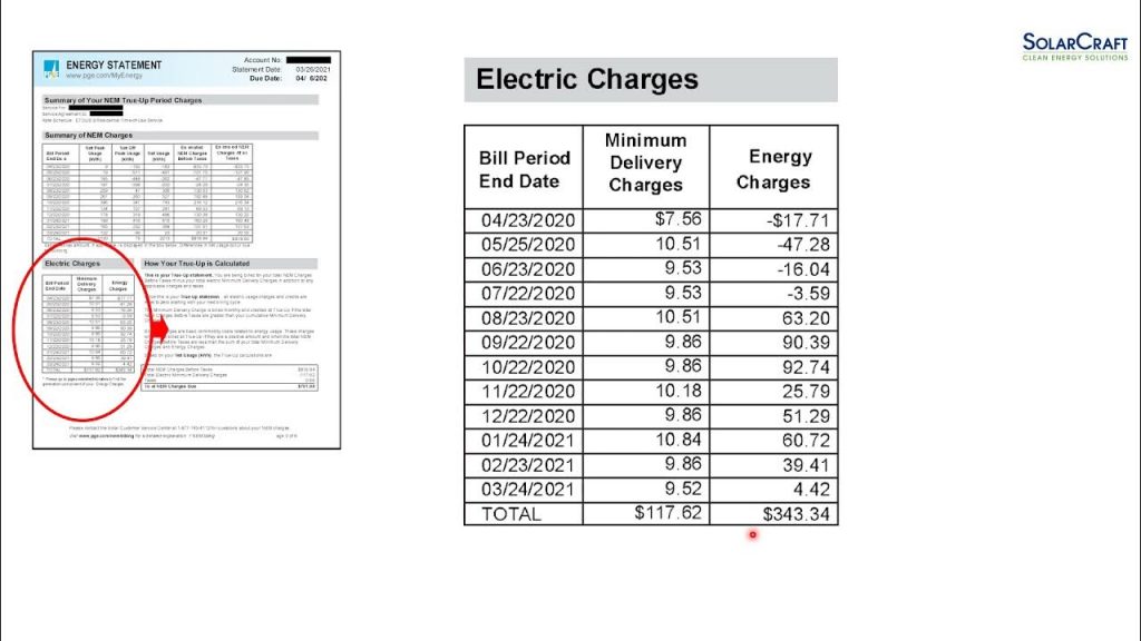 How To Pay Your True Up Bill From PG&E