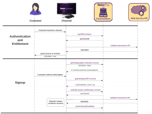 How To Pay Your Roku Bill: A Step-By-Step Guide